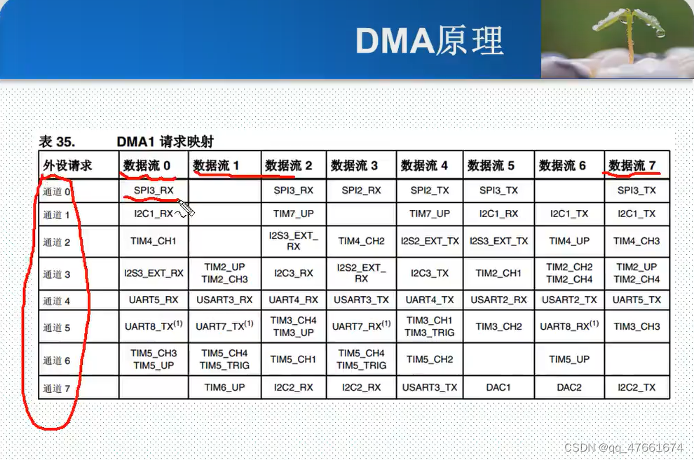 DMA原理_dma的fifo-CSDN博客