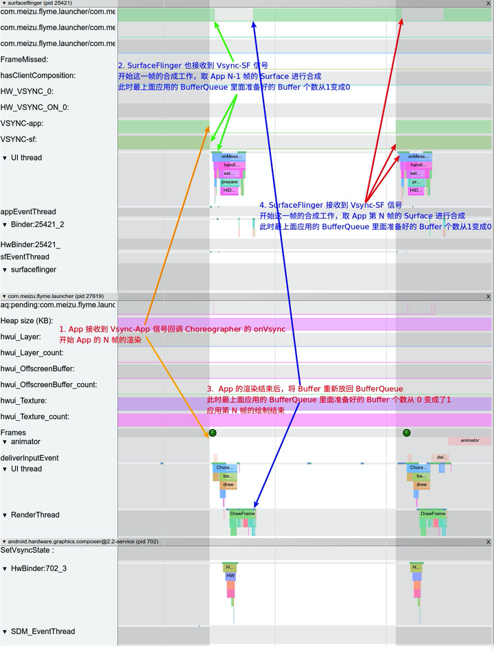 Systrace 基础知识(7) - Vsync 解读_vsync帧-CSDN博客