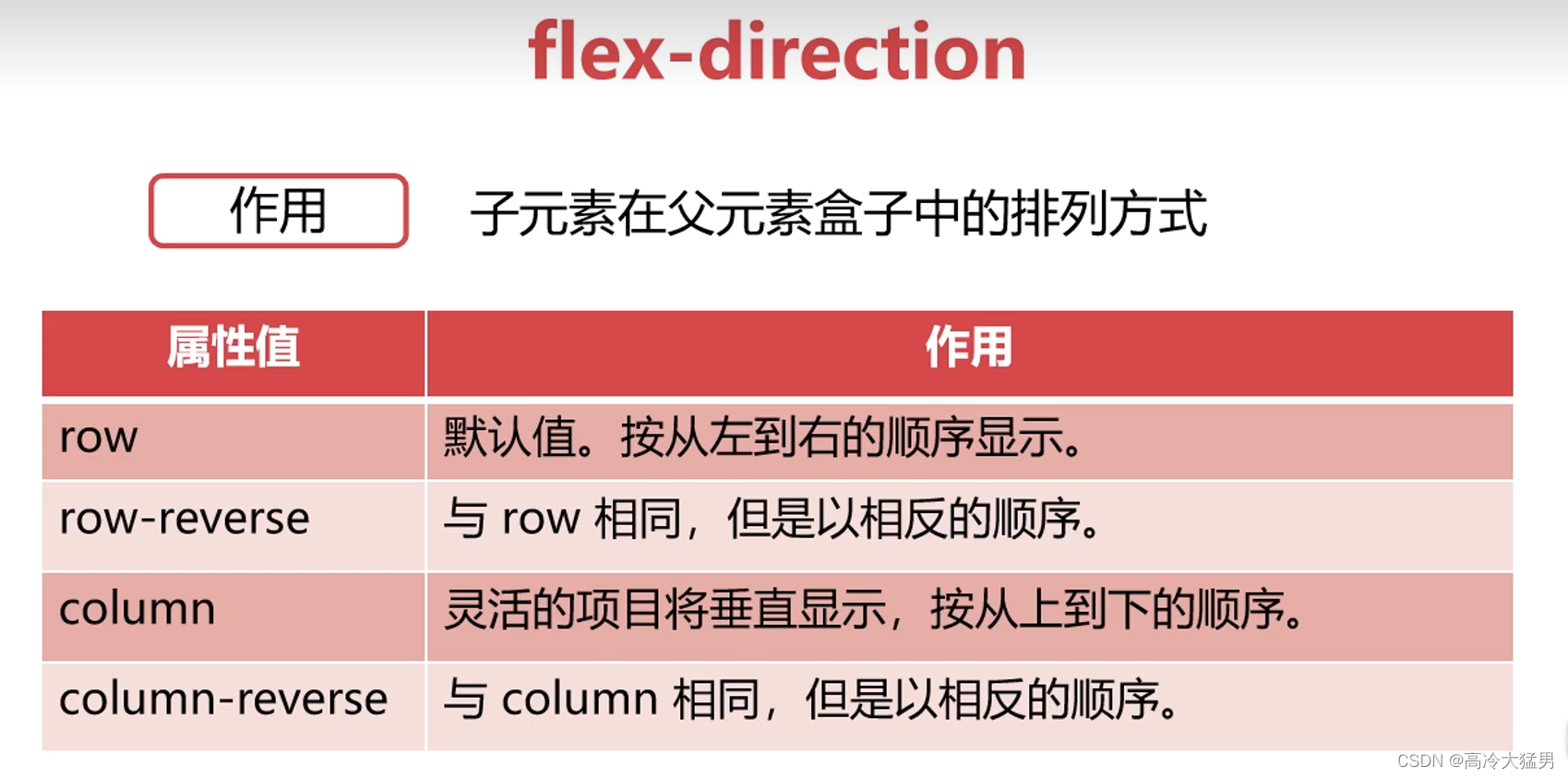 响应式设计 MediaQuery和flex-CSDN博客