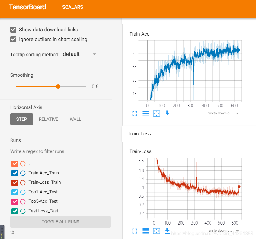 tensorboard学习笔记(二):在pytorch上可视化准确率,loss_pytorch 实现tensoborad展示准确率-CSDN博客