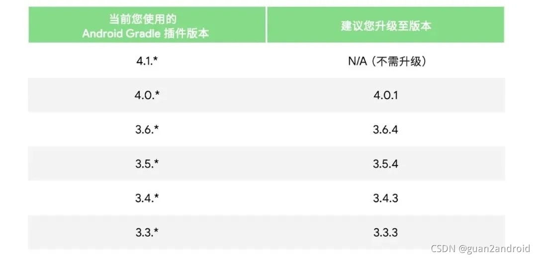 context.getPackageManager().getApplicationInfo()异常处理-CSDN博客