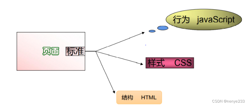 JavaScript-CSDN博客