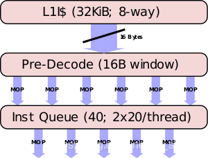 CPU Wiki: Sandy Bridge Microarchitecture 前端（上）_cpuwiki-CSDN博客