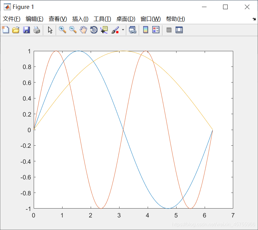 MATLAB笔记4：MATLAB绘图_matlab中fplot的用法-CSDN博客