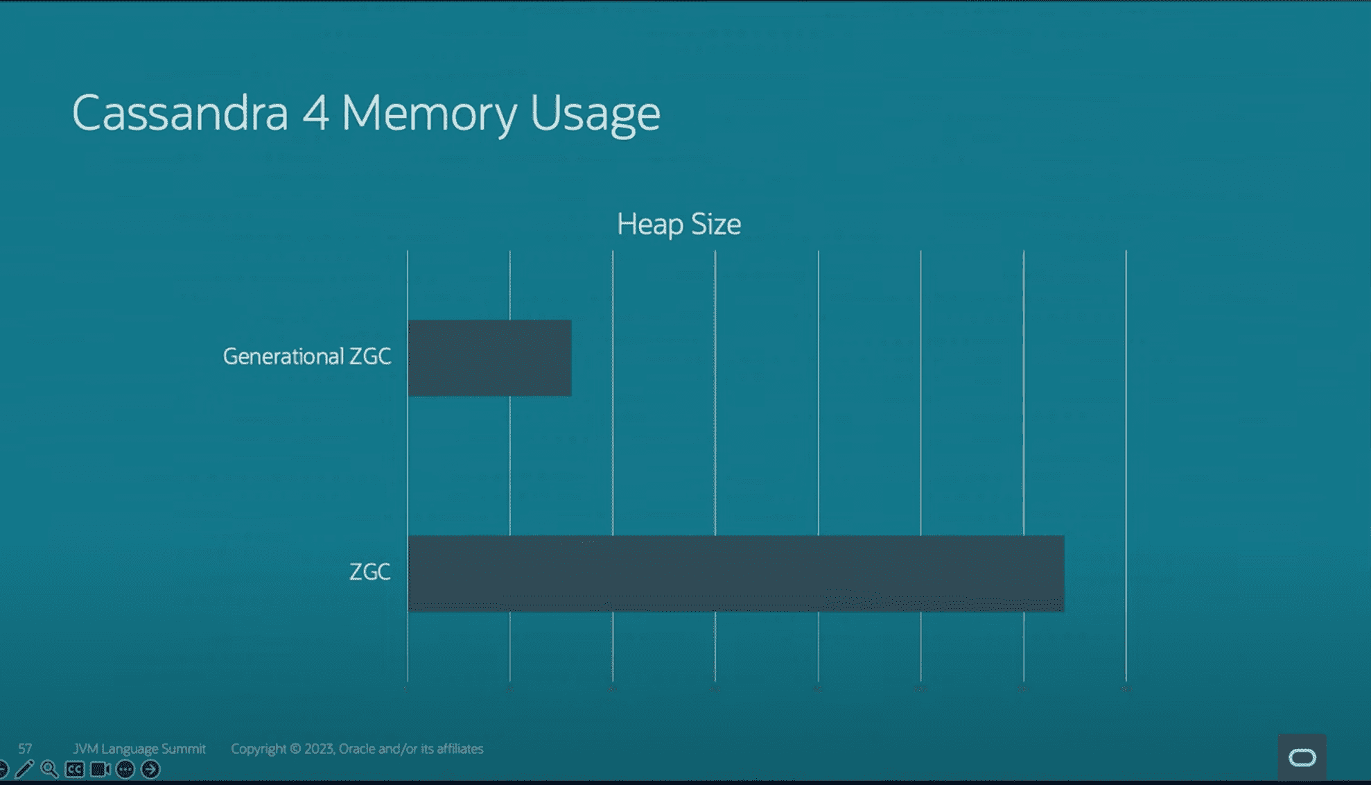 G1和ZGC垃圾回收器学习_zgc垃圾回收流程-CSDN博客
