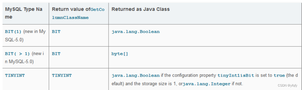 flink解决mysql中 tinyint 类型字段取数变成 true/false_smallint 在 flink中转为true-CSDN博客