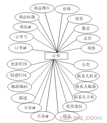 ssm创意商城-计算机毕业设计源码03663-CSDN博客