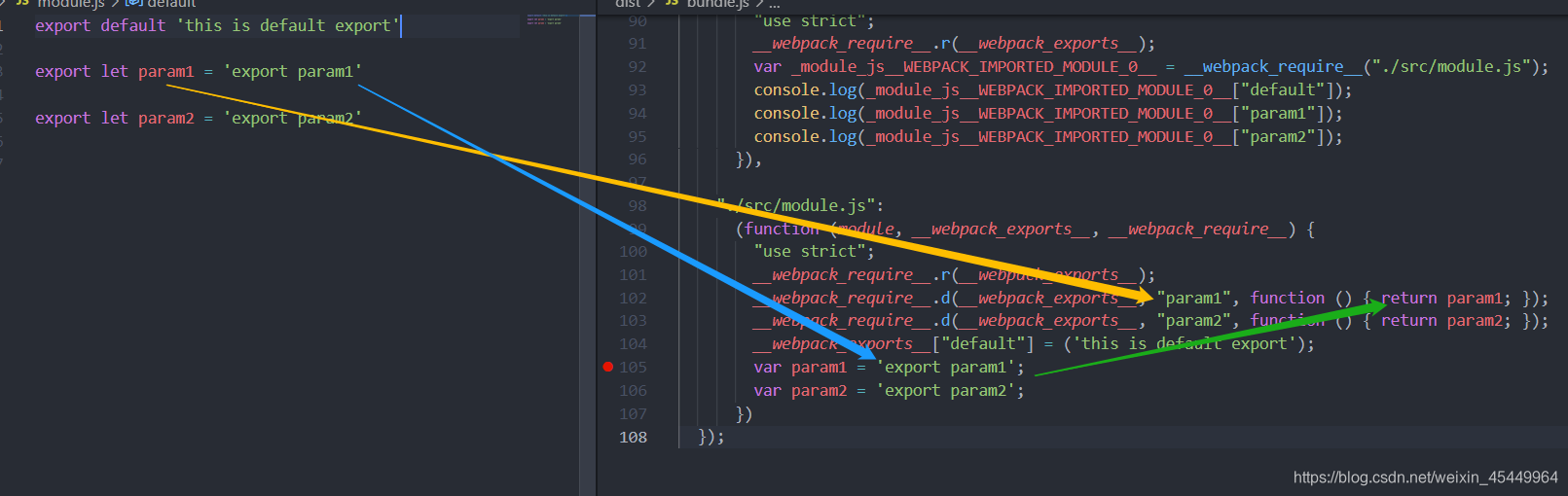 webpack源码分析—ESModule规范模块的导入与导出详解_webpack vue 加载路由 文件夹modules下的所有文件并导出-CSDN博客