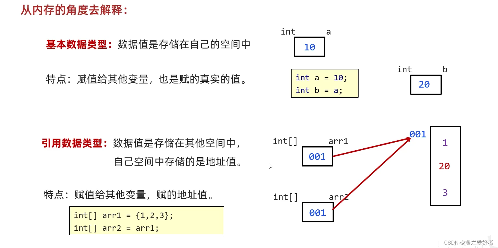 【java】基本数据类型引用数据类型 Csdn博客