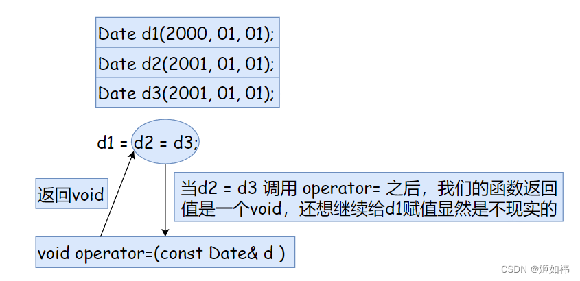 21天学会C++：Day11----运算符重载_21天学会++-CSDN博客