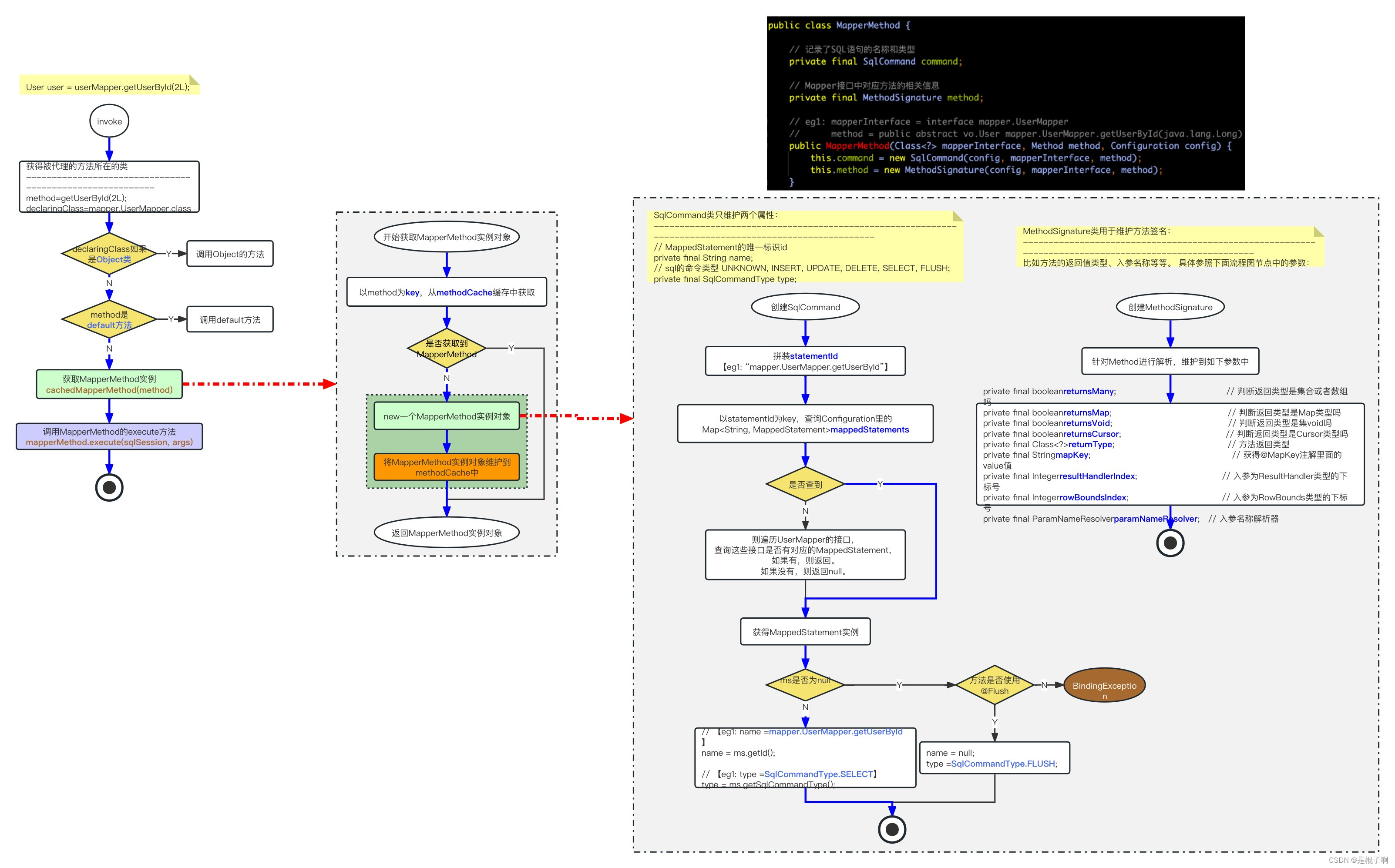 MyBatis原理-CSDN博客