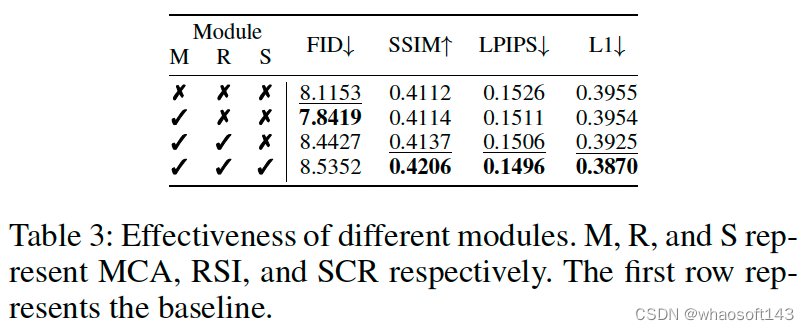 FontDiffuser-CSDN博客