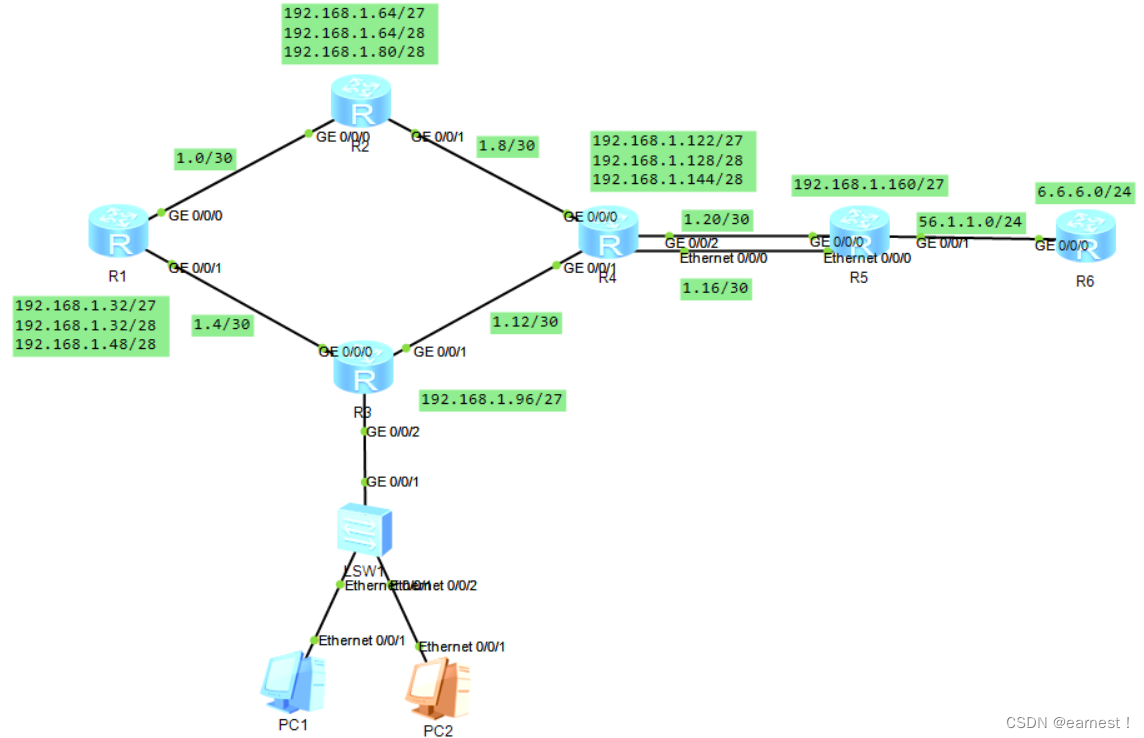 HCIP_day1_静态综合实验-CSDN博客