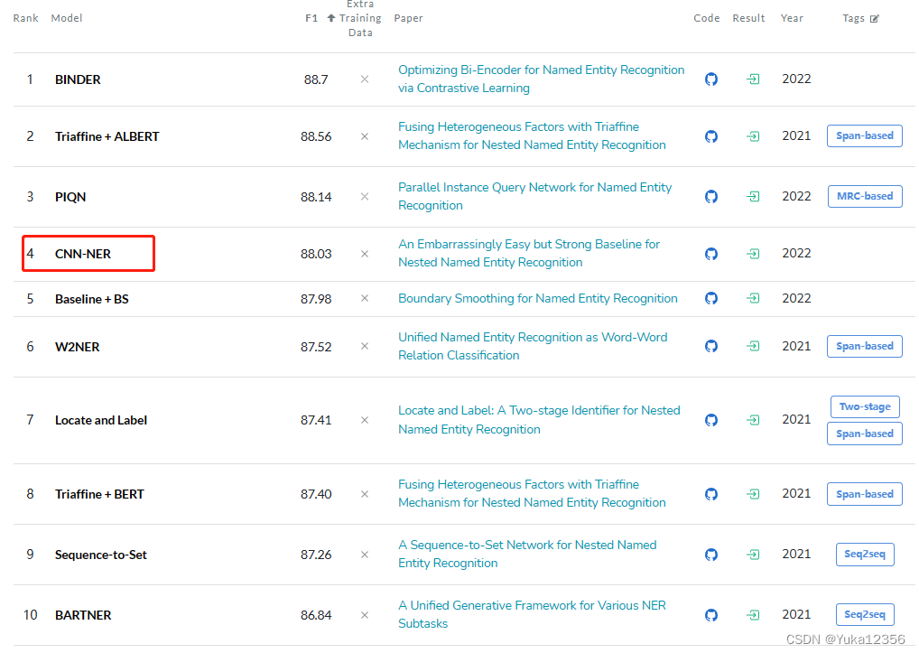 An Embarrassingly Easy but Strong Baseline for Nested Named Entity Recognition-CSDN博客
