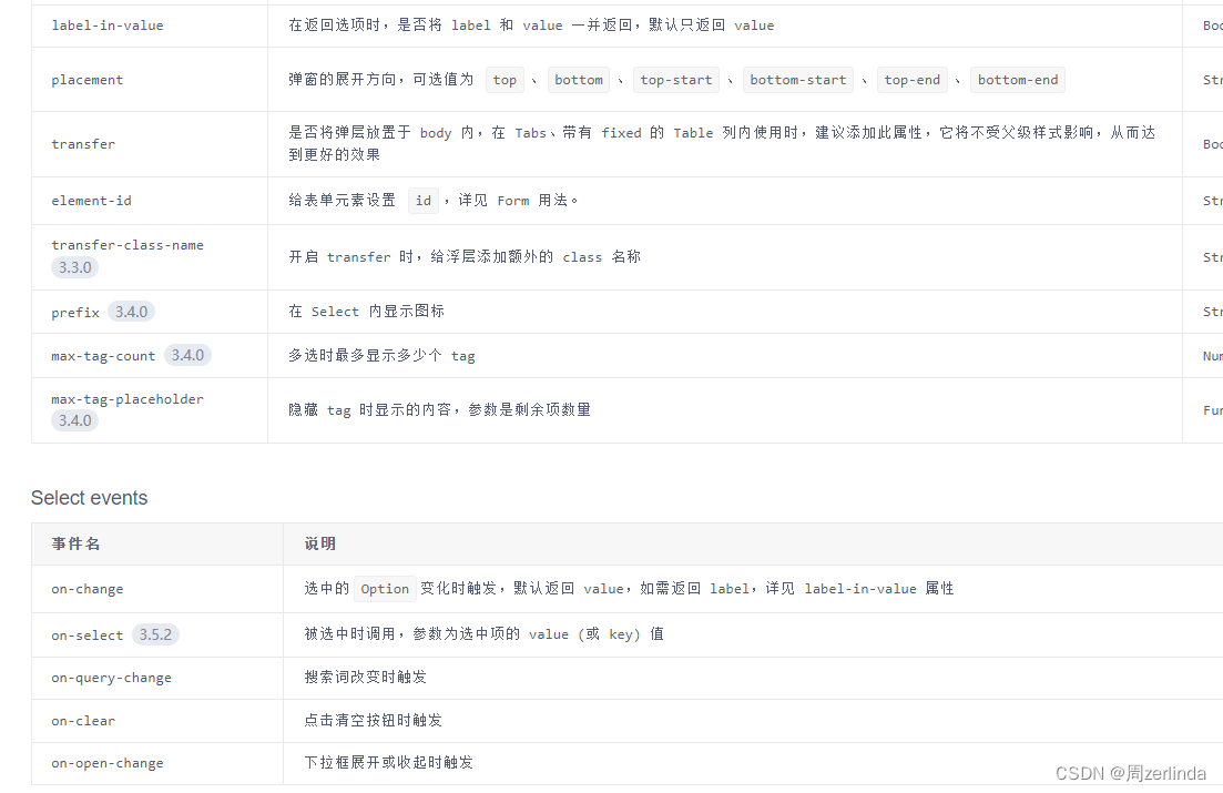 Iview Select Form表单校验 Vue2项目 踩过的坑_iview中表单项未写校验规则为什么会有校验的*号-CSDN博客