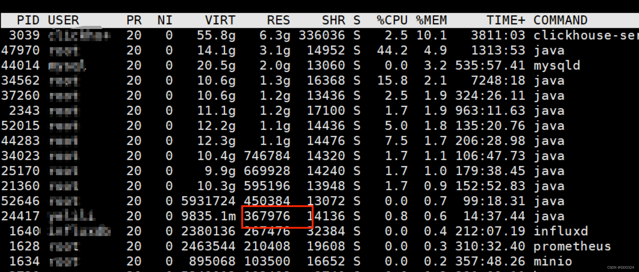 一次java应用内存占用分析 Csdn博客 