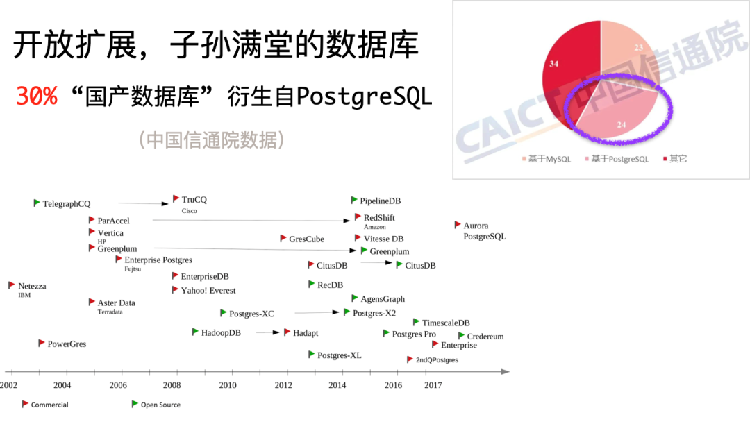 Pigsty：打造PostgreSQL的开箱即用数据库解决方案-CSDN博客