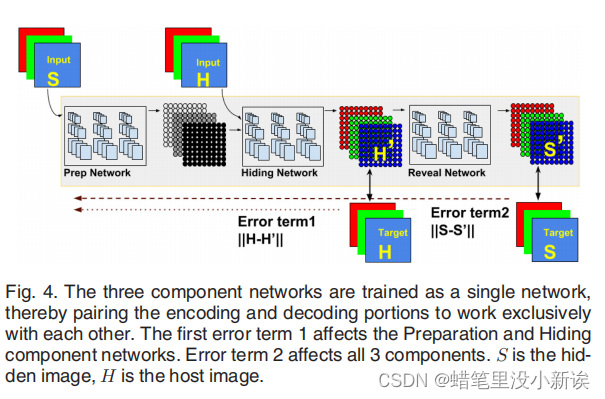Hiding Images within Images[精读]-CSDN博客