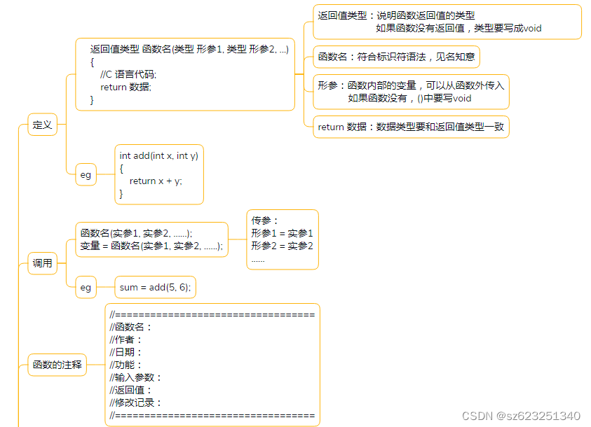 c语言函数day9-CSDN博客