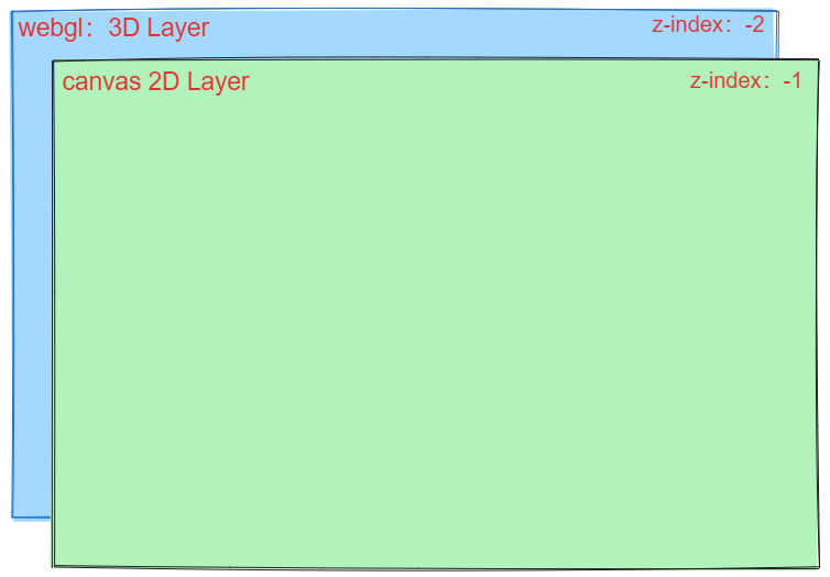 【Web端CAD/CAE文字标注】webgl+canvas 2d实现文字标注功能_cad webgl-CSDN博客