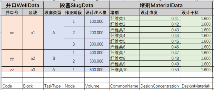 Java Poi导入合并单元格的excel数据，复杂树形结构，处理重复数据java Excel导入树形数据 Csdn博客