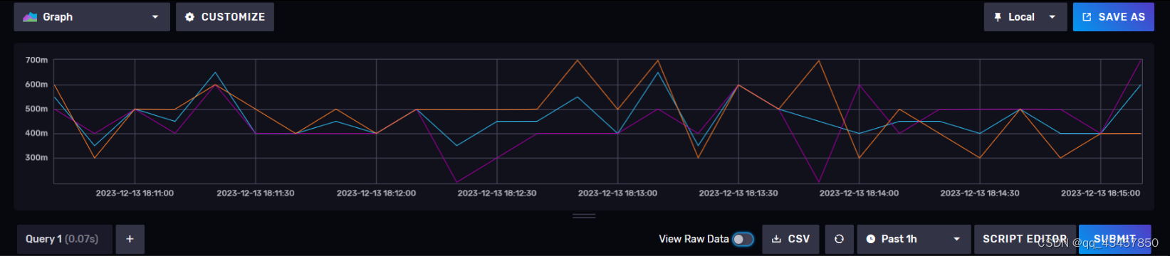 influxDB(v2-flux)快速上手！_influxdb2-CSDN博客