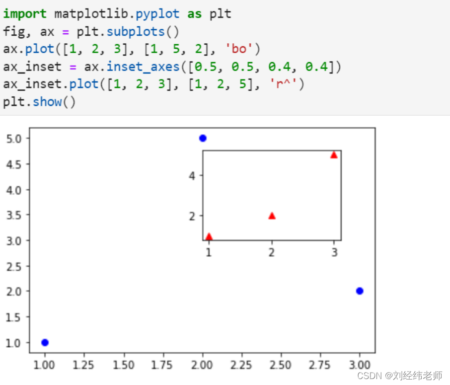 python中的数据可视化：在图内添加子图：在现有的坐标系内嵌入另一个坐标系inset_axes()_论文图中在一个坐标中嵌套另一个坐标-CSDN博客