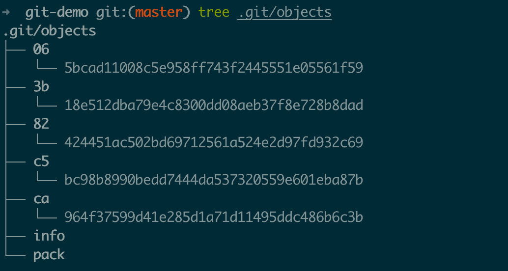 别划走！3分钟看懂 Git 底层工作原理-CSDN博客