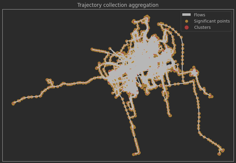MovingPandas时空轨迹数据探索和分析——上海市出租车数据集_上海出租车数据-CSDN博客