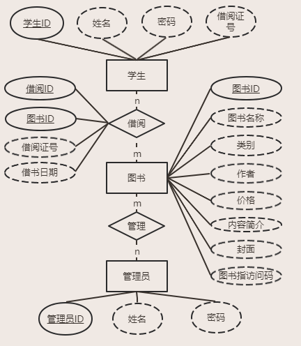 【C#项目】图书馆管理系统-WinForm+MySQL_c#图书管理系统-CSDN博客