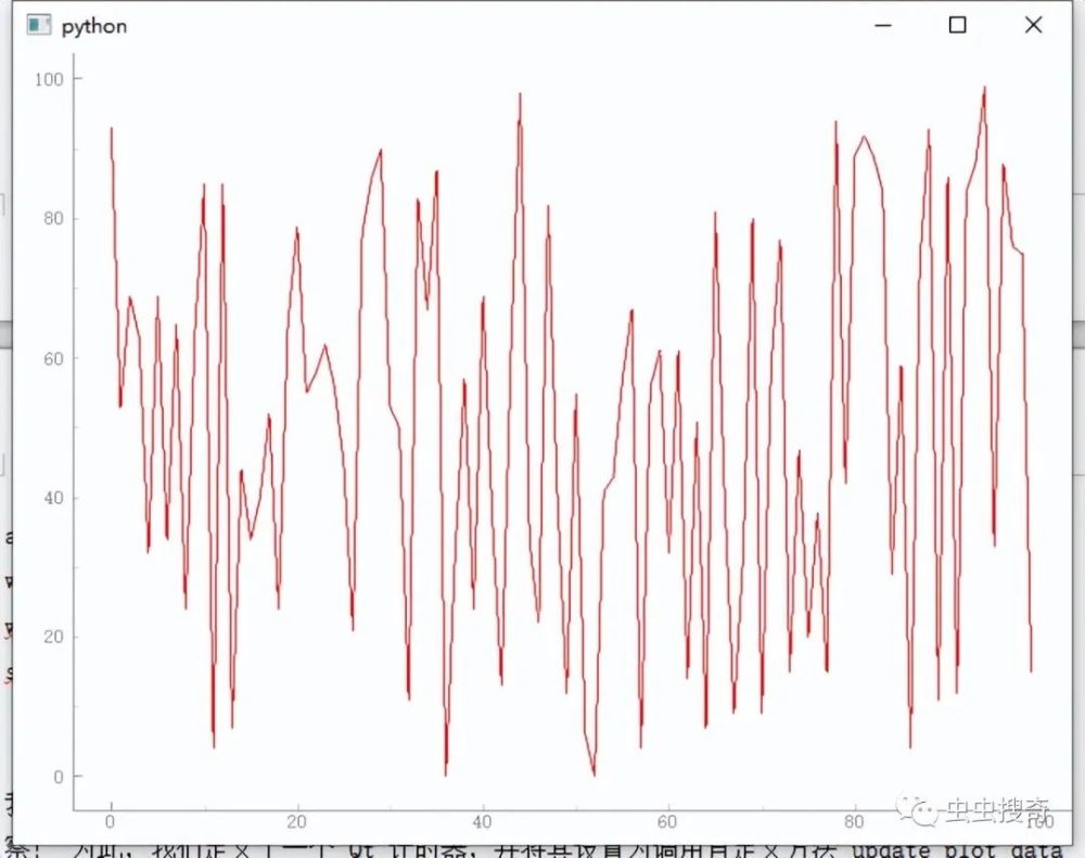 使用PyQtGraph 自定义绘图_pyqtgraph 设置图例背景颜色-CSDN博客