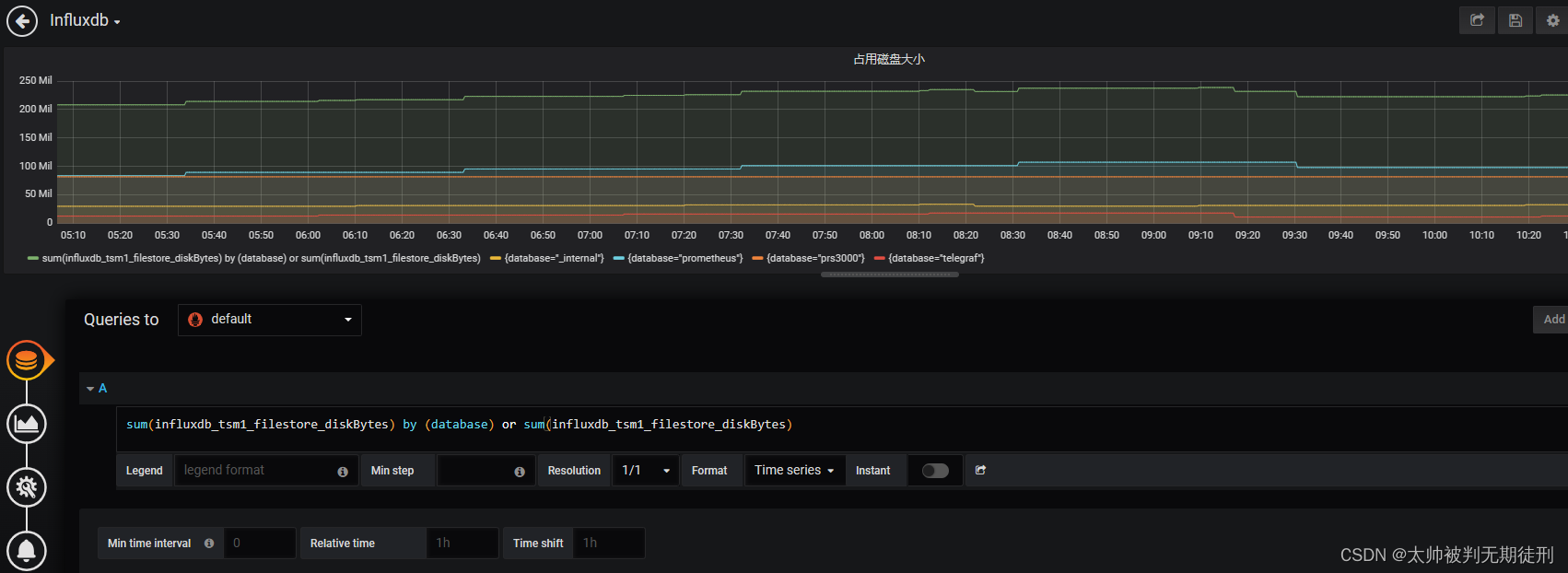 Prometheus通过telegraf监控Influxdb及Grafana可视化_telegraf prometheus-CSDN博客