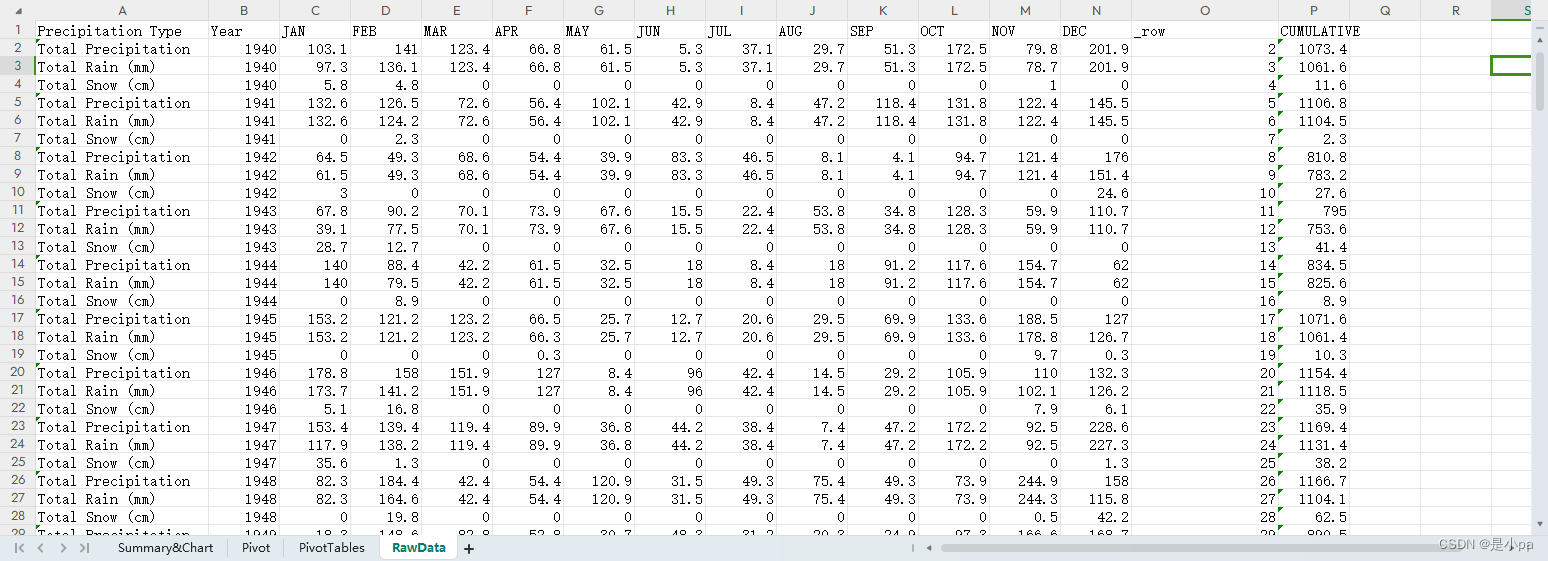 FME学习之旅---day27_用fme工具拼接csv文件中的字段-CSDN博客
