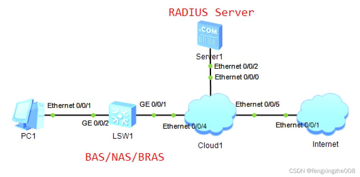 一次Dot1x认证/EAP认证/RADIUS交互-报文解析_dot1x authentication-method eap-CSDN博客