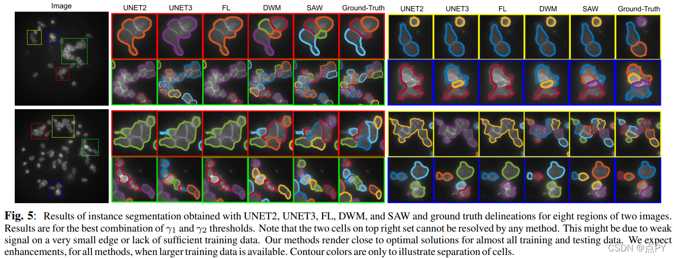 基于边缘修复的图像分割论文简读_active boundary loss for semantic segmentation-CSDN博客