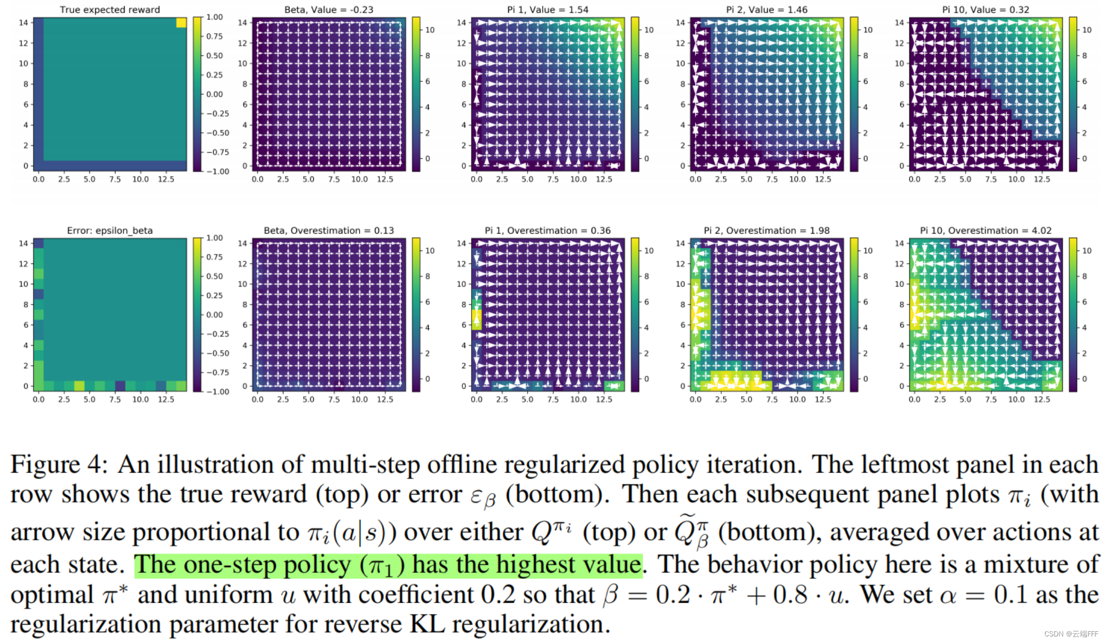 论文理解【Offline RL】——【One-step】Offline RL Without Off-Policy Evaluation-CSDN博客