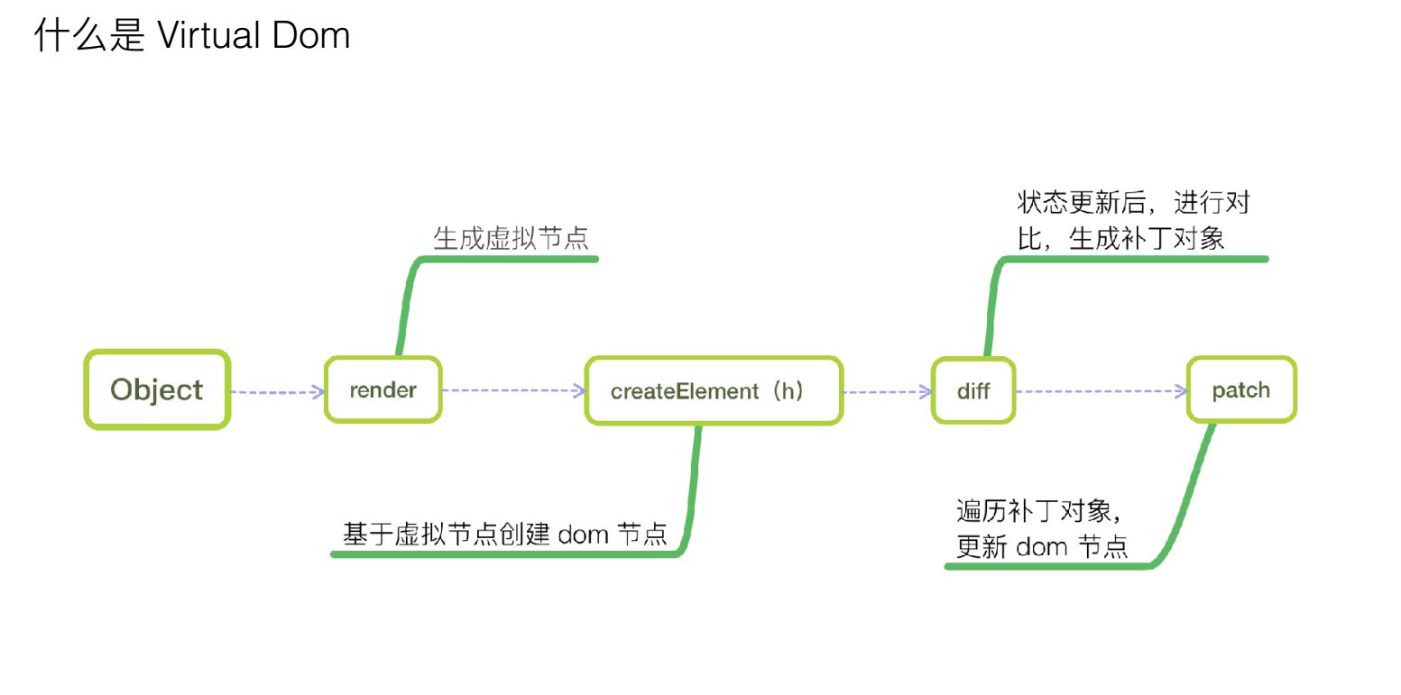 Vue2.x中的Render函数详解_isrootinsert-CSDN博客