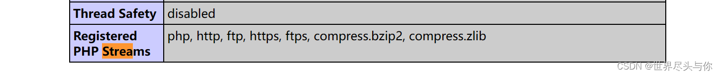phpinfo中的重要信息_phpinfo页面信息保存本机ip地址的参数是哪个-CSDN博客