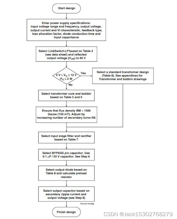 隔离式 AC-DC 反激电源设计原理分析_隔离型acdc电路-CSDN博客