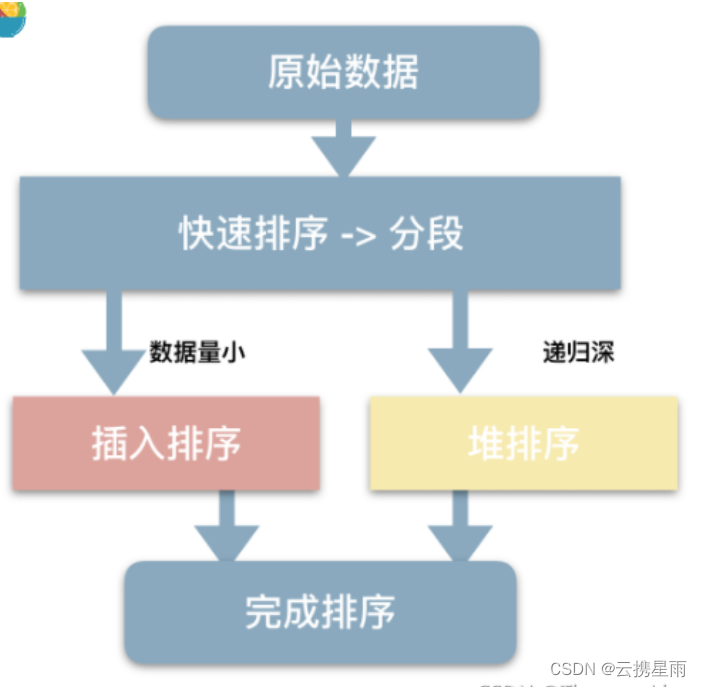 sort排序_sort csdn-CSDN博客