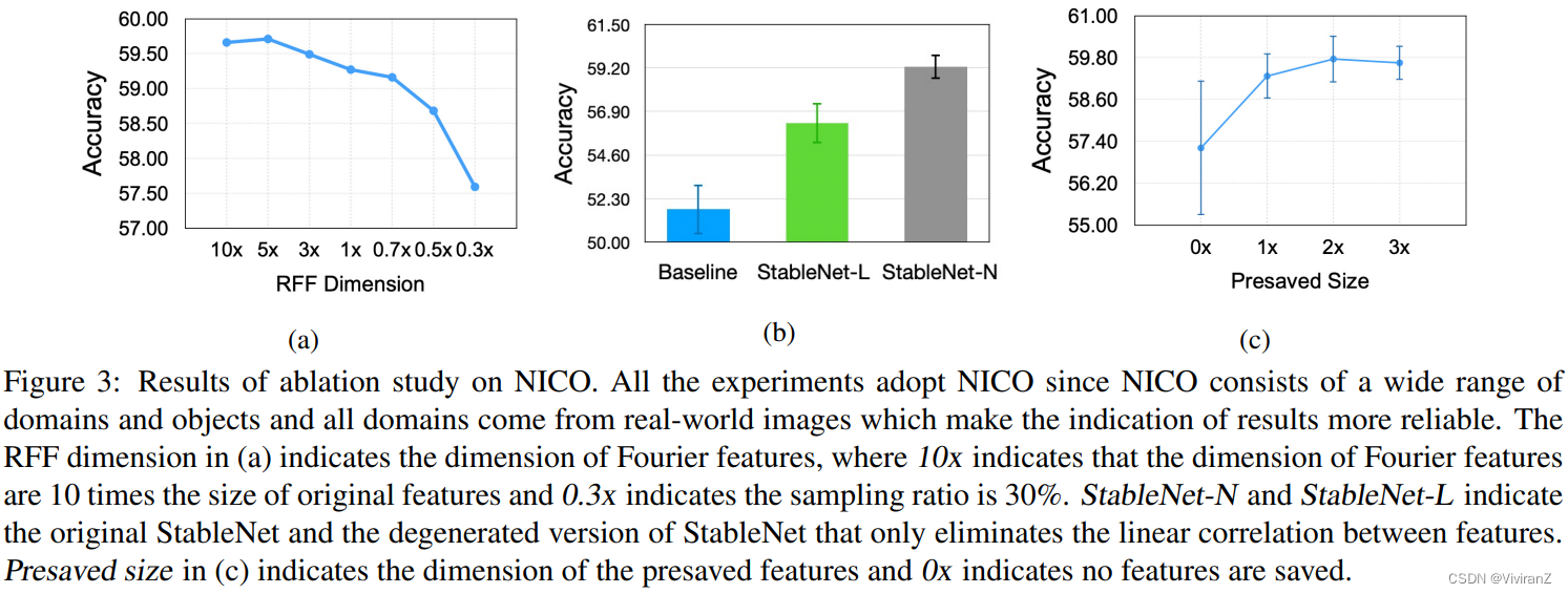 【论文导读】Deep Stable Learning for Out-Of-Distribution Generalization-CSDN博客