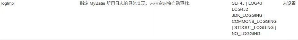 MyBatis日志说明及Log4j日志配置+解析_log4j配置mybatis日志-CSDN博客