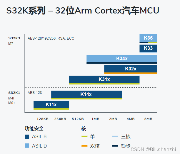 S32K14x在XCP标定中的内存分配-CSDN博客