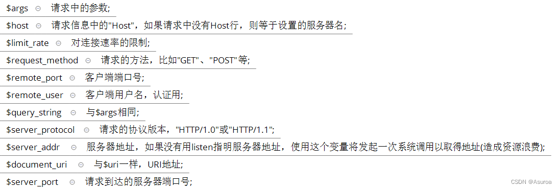 Nginx Rewrite概述-CSDN博客