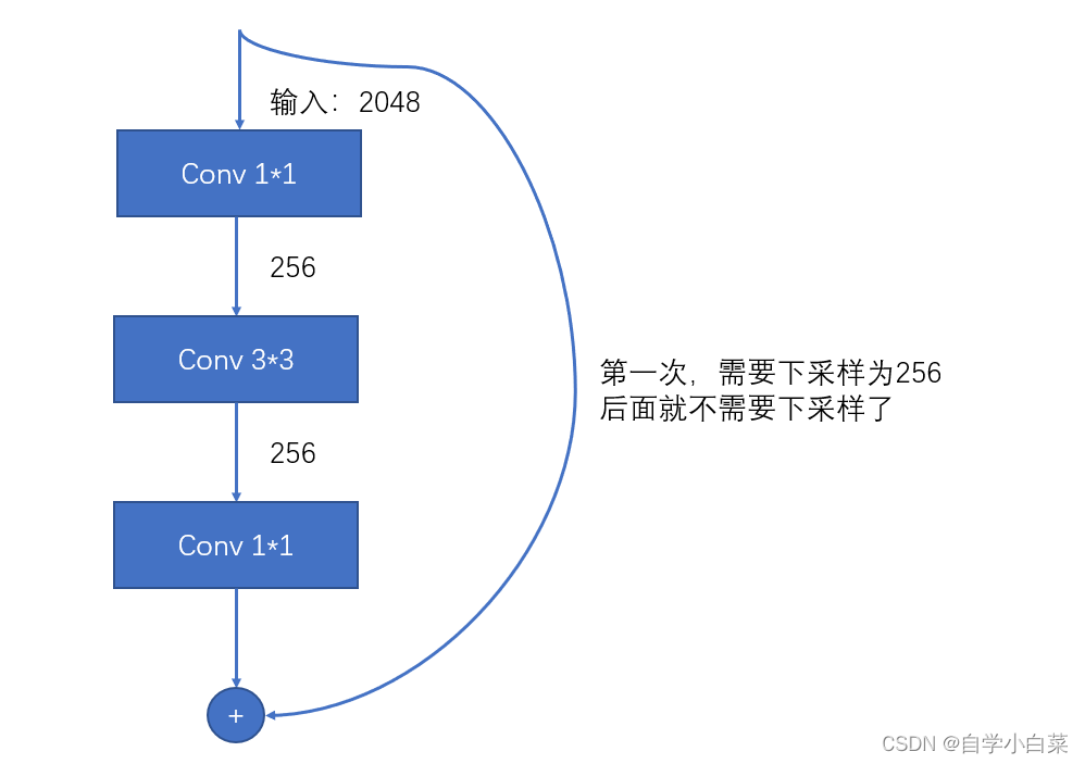 pytorch实战13：基于pytorch实现YOLOv1（长长文）_pytorch yolo-CSDN博客