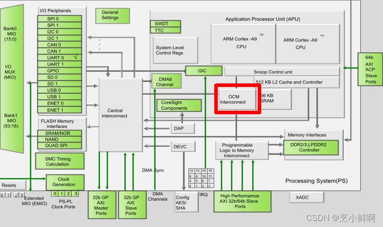 XILINX ZYNQ 7000 BOOT_zynq boot mode-CSDN博客