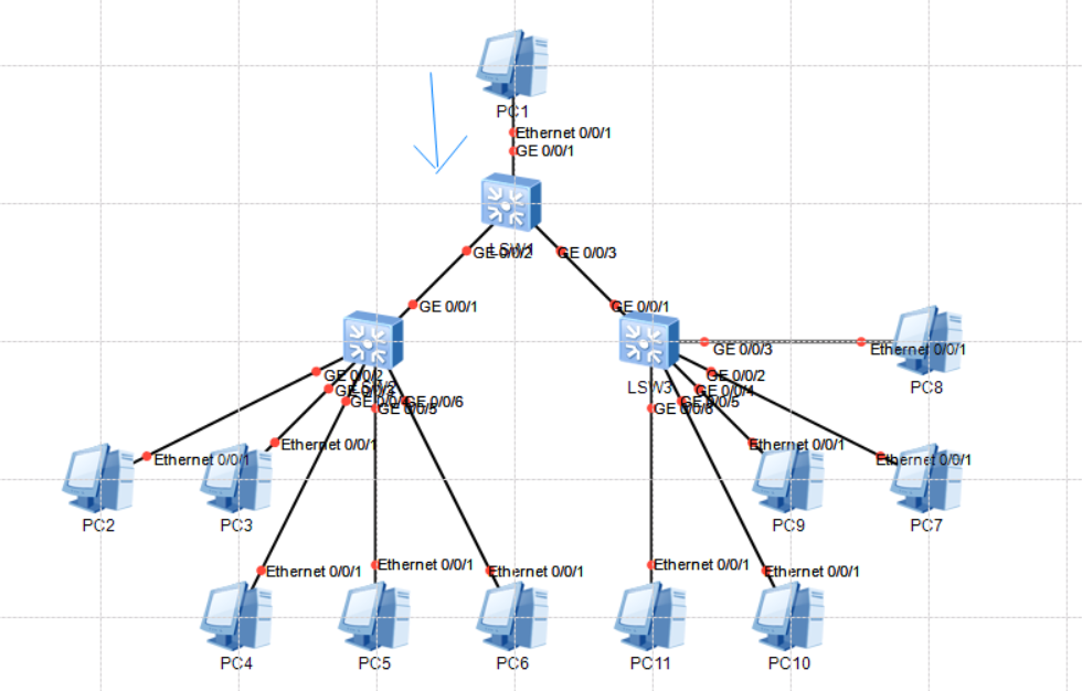 VLAN----虚拟局域网 ACL技术----访问控制列表 NAT技术---地址转换技术介绍_vlan acl-CSDN博客