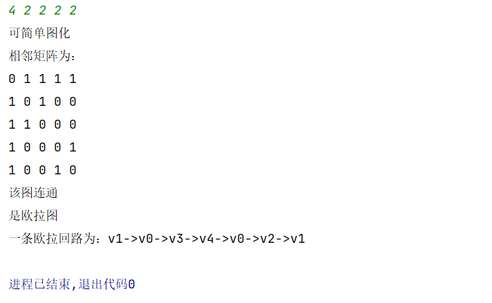 OUC离散数学II实验一实验报告 （Python + Cpp）_欧拉图判定和应用实验报告离散数学-CSDN博客