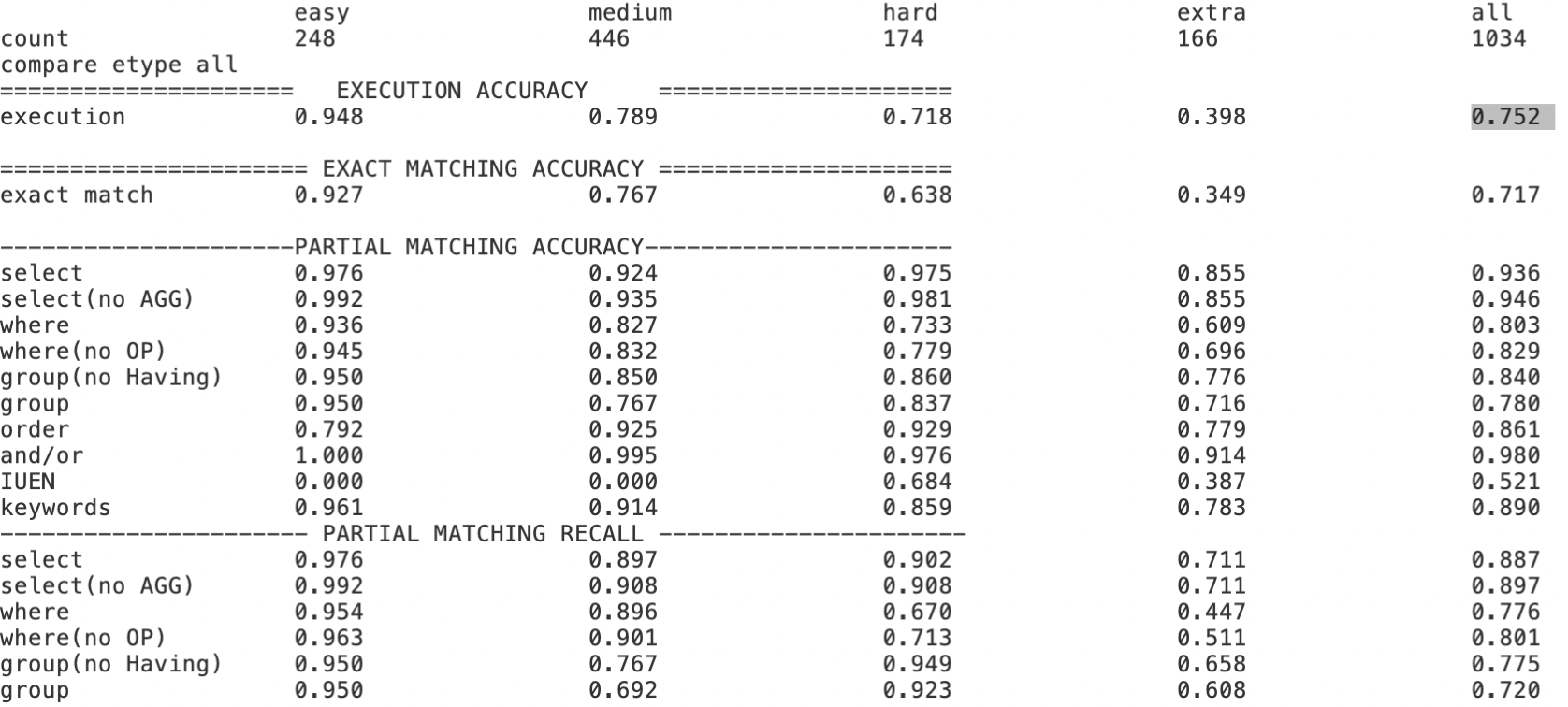 Text-to-SQL小白入门（十）RLHF在Text2SQL领域的探索实践-CSDN博客