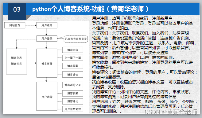 Python毕业设计项目源码选题（3）个人博客系统毕业设计毕设作品开题报告开题答辩pptpython期末答辩项目及源码 Csdn博客